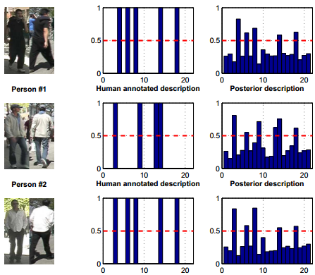 CIS Intelligent Sensing | Datasets
